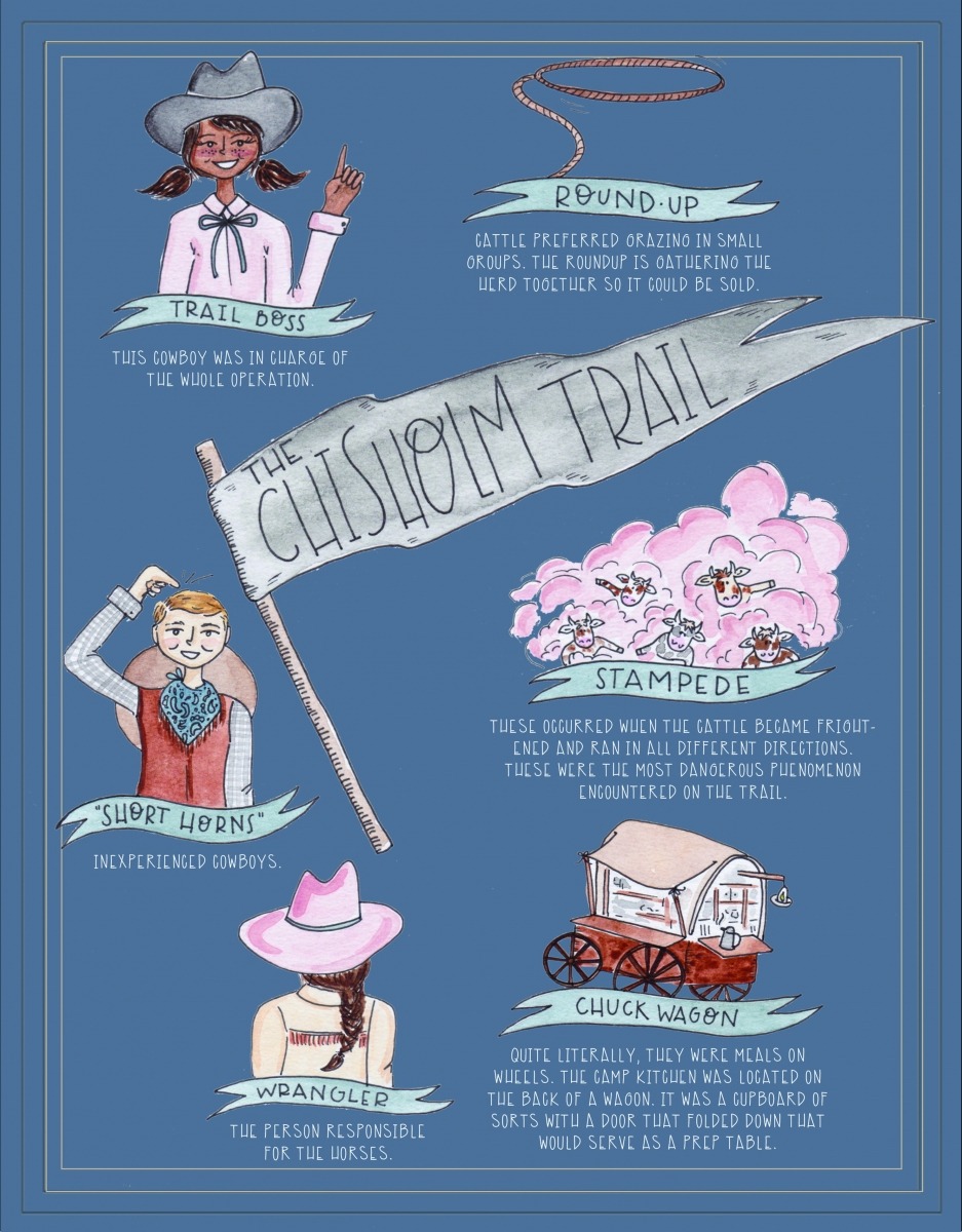 Field Trip Foto Friday: Chisholm Trail Days